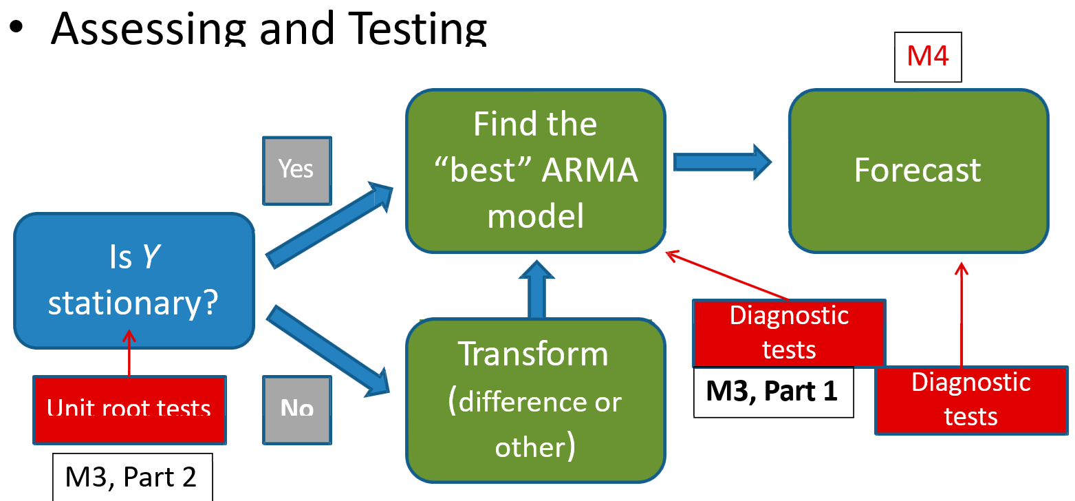 Macroeconomic Forecasting Lec_01